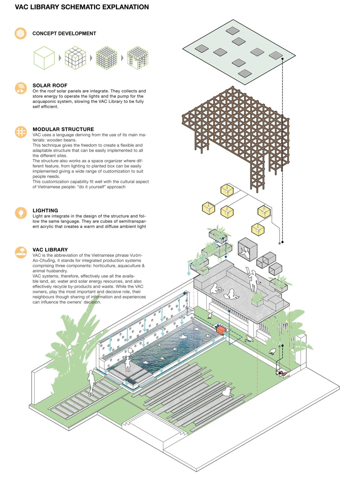 VAC- LIBRARY - Farming Architects